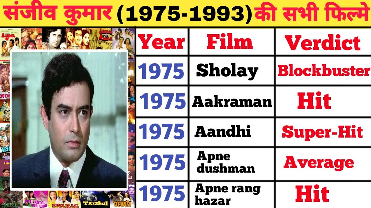 Sanjeev Kumar (1975-1993) all movies list || Sanjeev Kumar movies hit ...