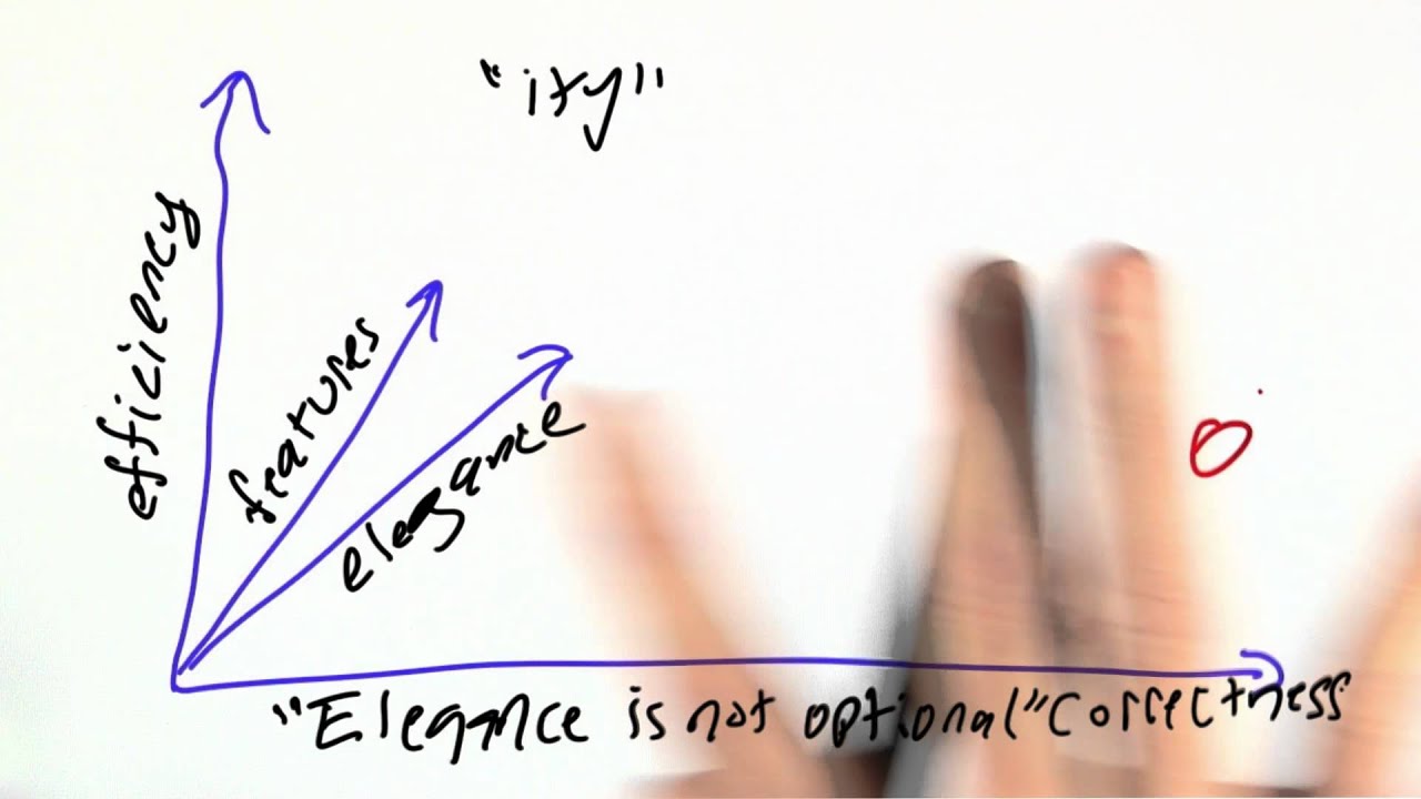 Dimensions Of Programming - Design of Computer Programs - YouTube