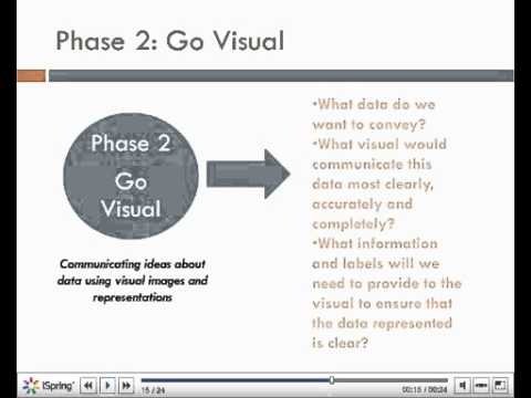 Conducting data driven dialogue to promote student - YouTube