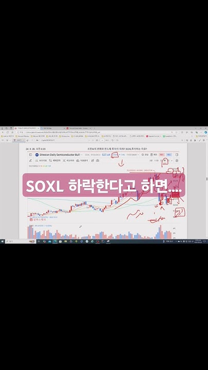 SOXL 하락한다고 하면.... - YouTube