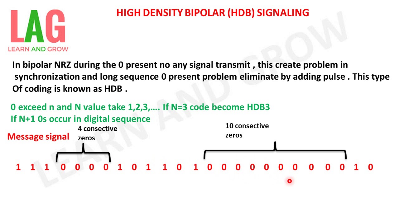 High Density Bipolar (HDB) Signaling(हिन्दी) - YouTube