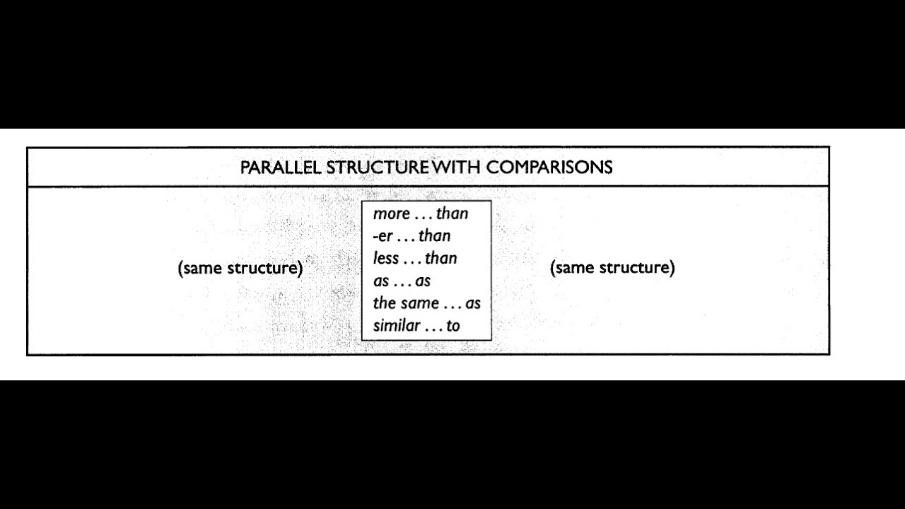 Structure questions for the TOEFL test. Skill 25 Use parallel structure ...