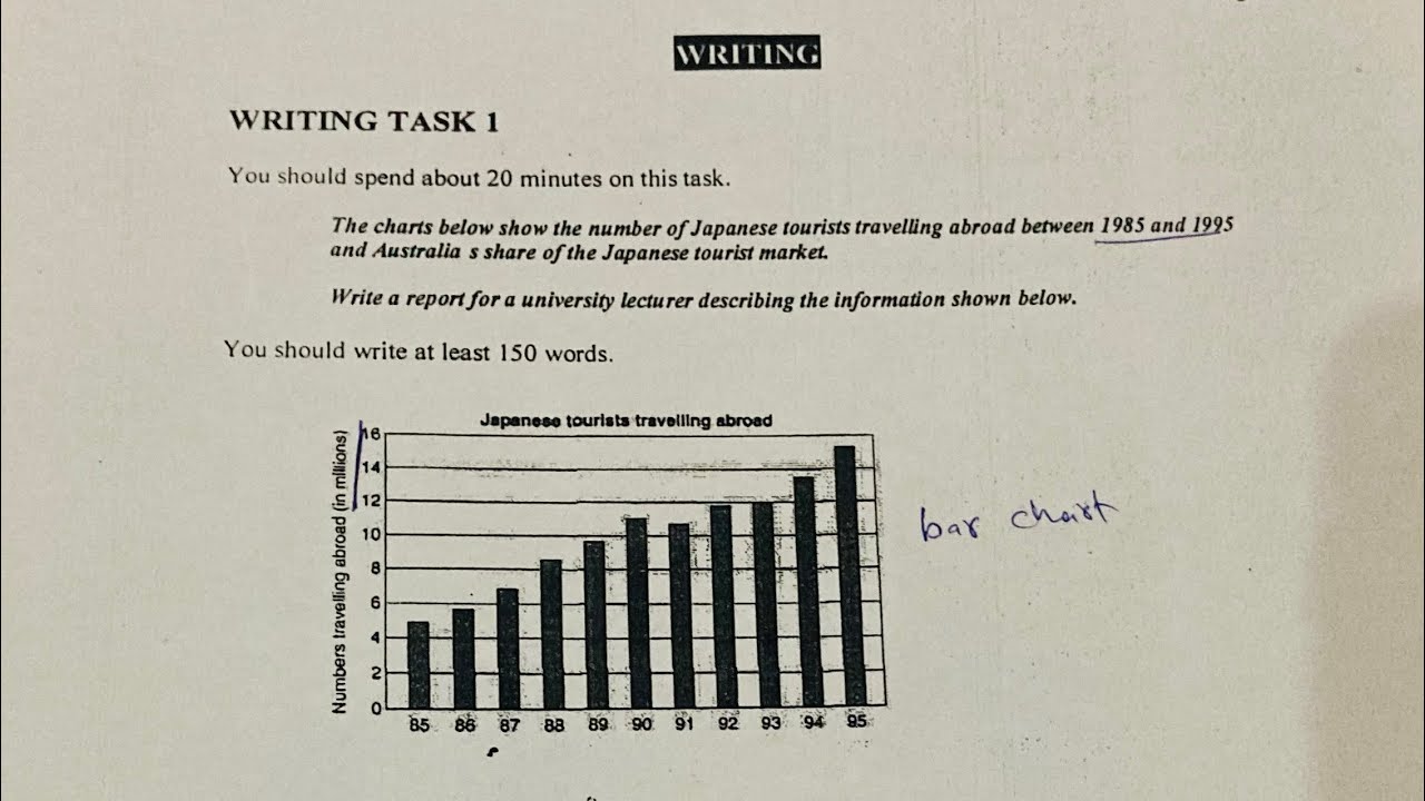 Ielts Writing task 1 and task 2.Test samples /Sample papers|Ielts - YouTube