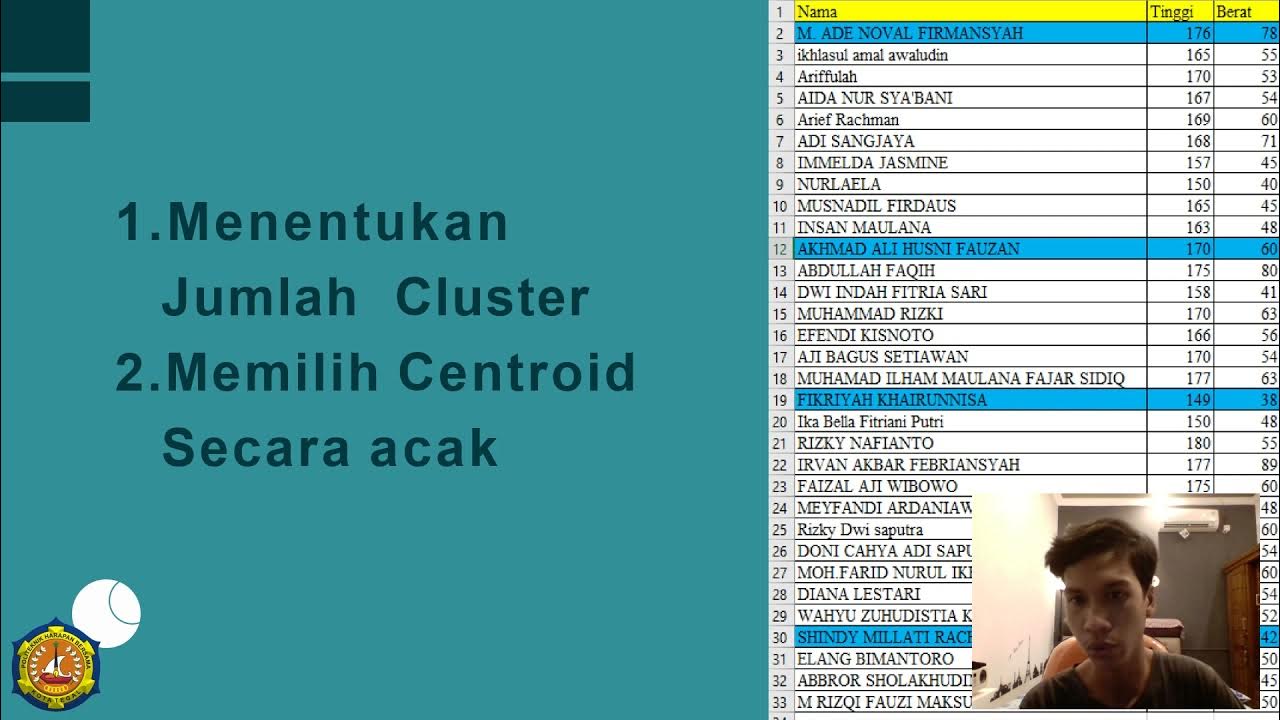 Clustering K-Means, Studi Kasus, Perhitungan Manual dan Contoh ...