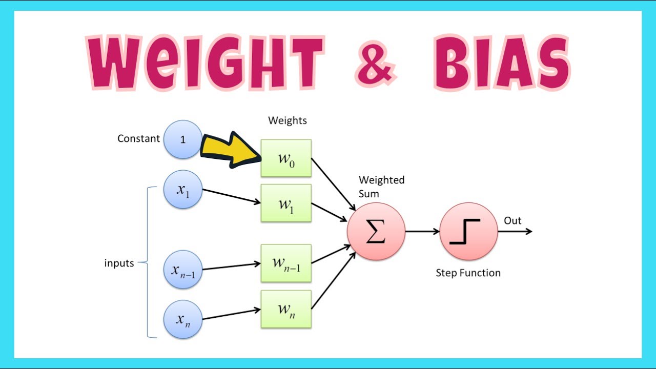 🔴 Weights and Biases in Neural Networks Explained in JUST 5 Minutes ...