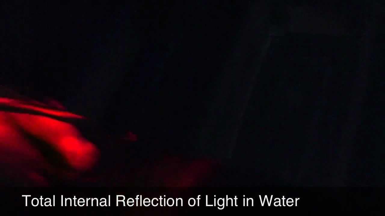 Total Internal Reflection of a Laser Light in Water - YouTube