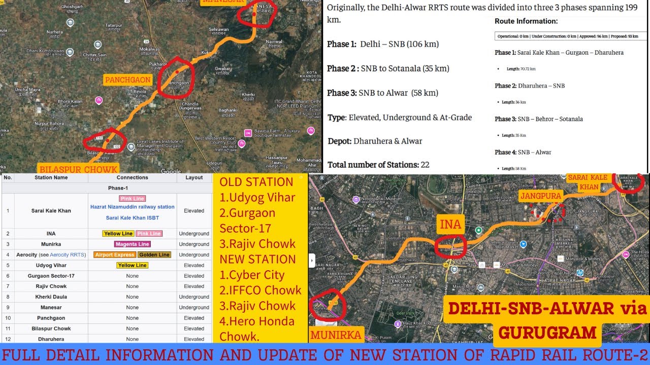 Latest detail and New Station update of DELHI-GUARGAON-DHARUHERA Rapid ...