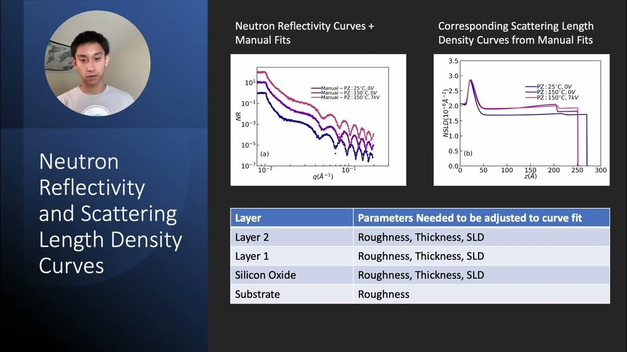 Machine Learning/CNN Introduction - YouTube