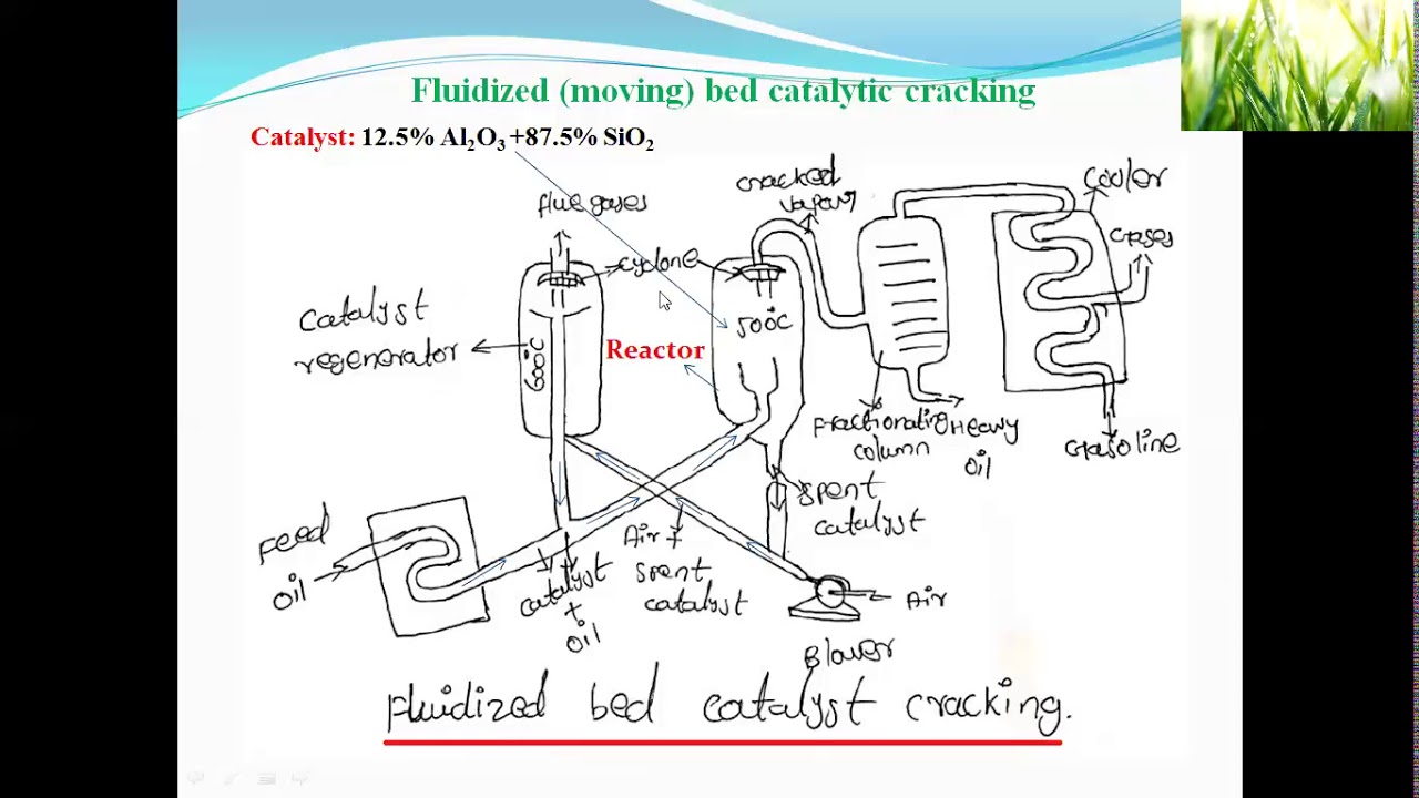Petroleum cracking - YouTube
