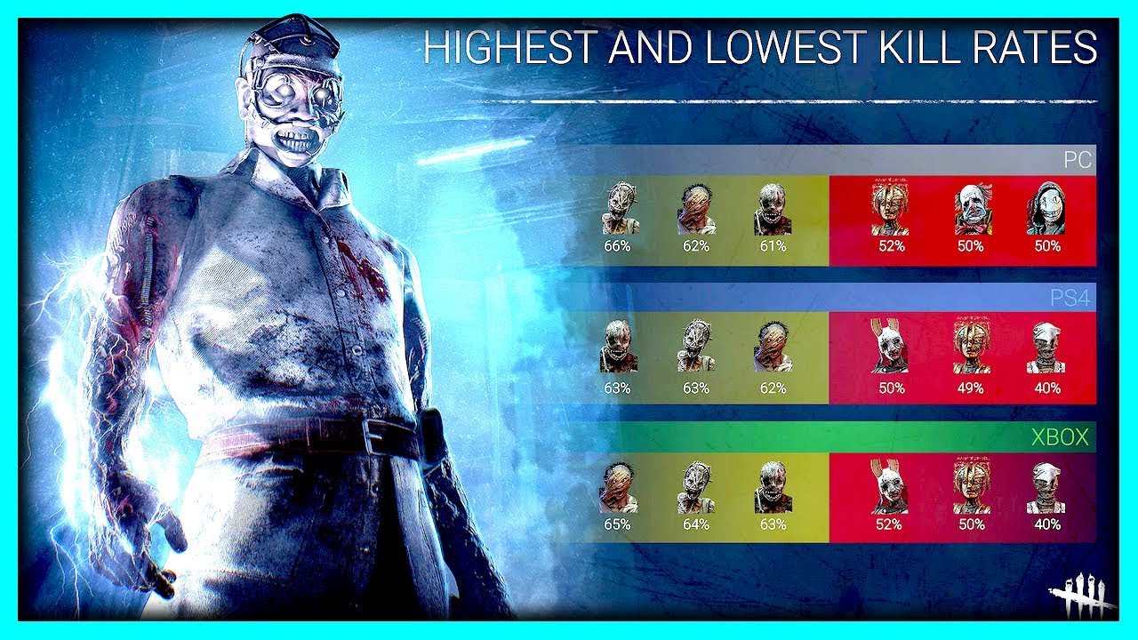 STATISTIQUES OFFICIELLES DEAD BY DAYLIGHT - YouTube
