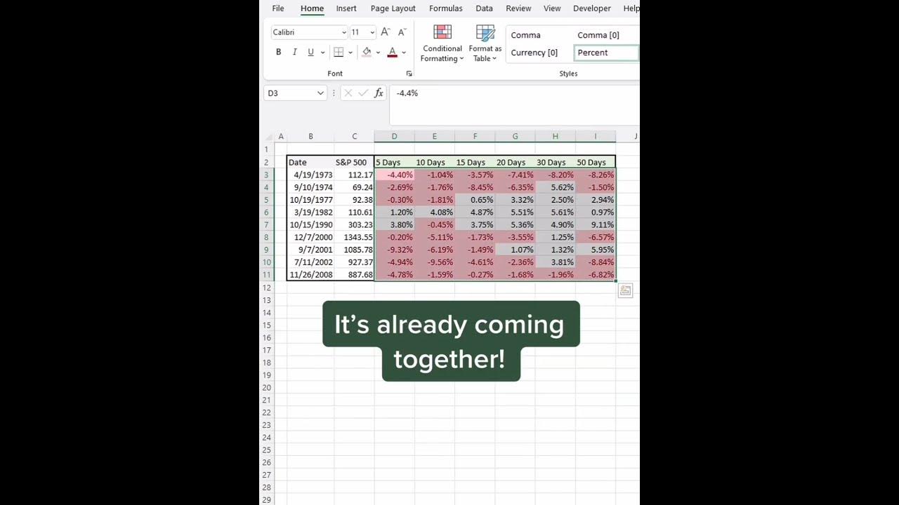 Conditional Formatting In Excelshorts Exceltutorial Excel Youtube