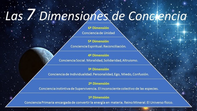 Los Niveles De CONCIENCIA Espiritual Y El Despertar, 45% OFF
