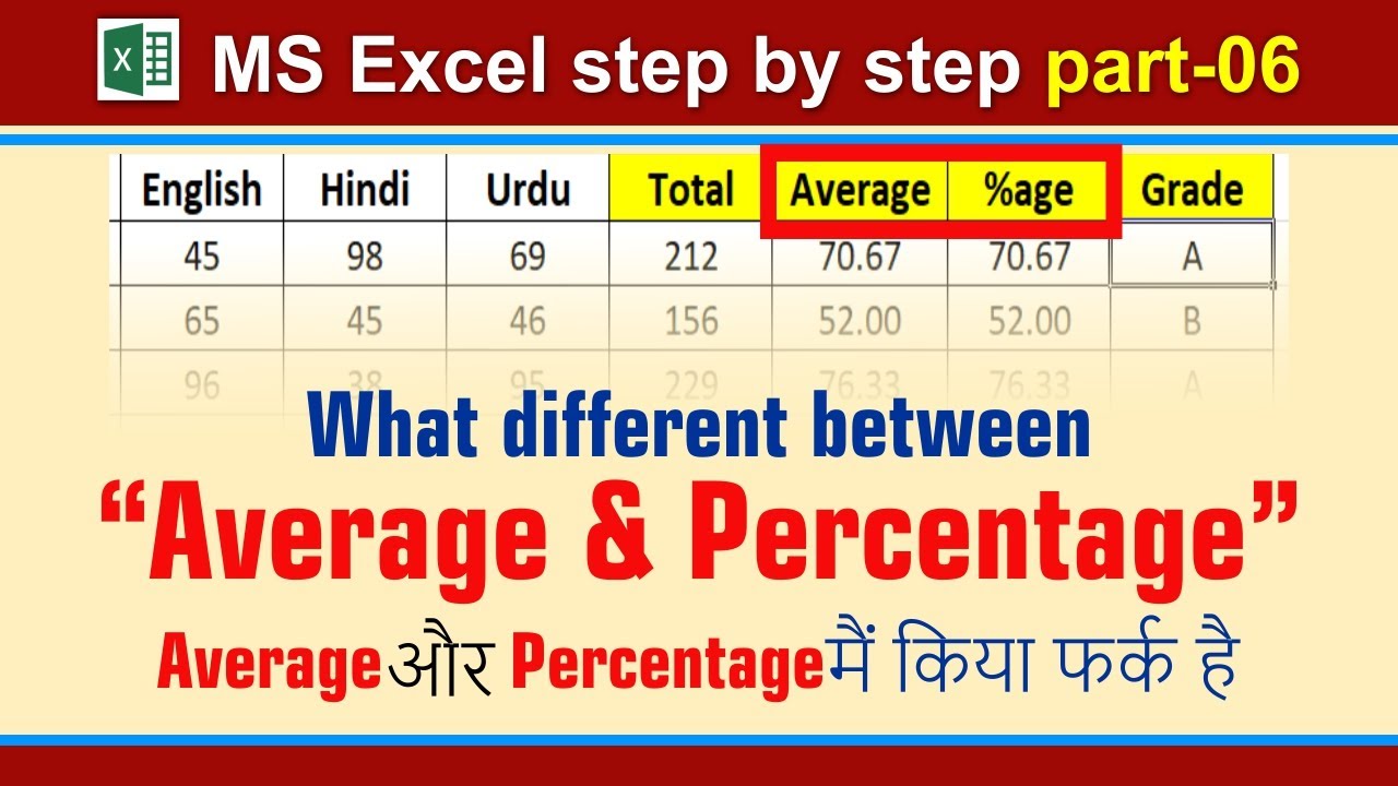 What difference between Average and Percentage | Average और Percentage ...