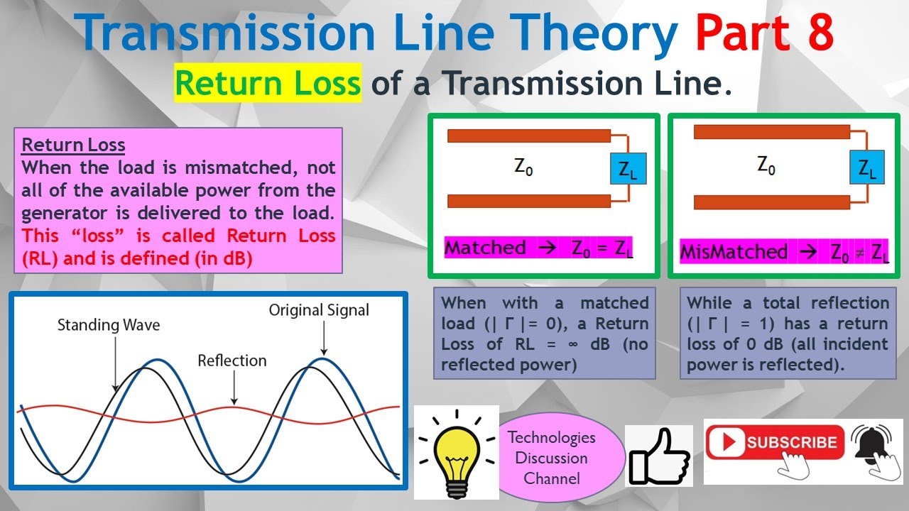 Tx Line Part 8. Optimizing Return Wave & Minimizing Insertion Loss with ...