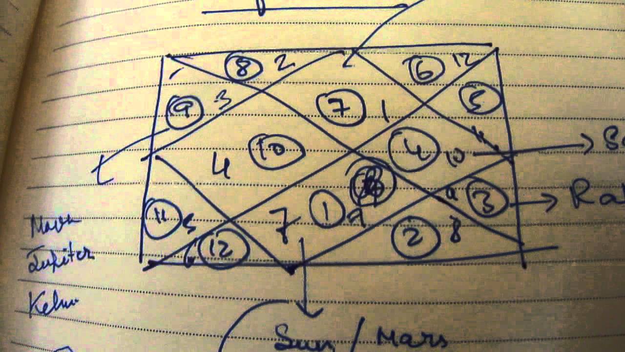 hitlers palm basic readings/ a sample - YouTube