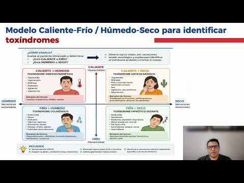 Toxíndromes: Modelo Caliente–Frío / Húmedo–Seco para identificar pacientes intoxicados | Urgencias