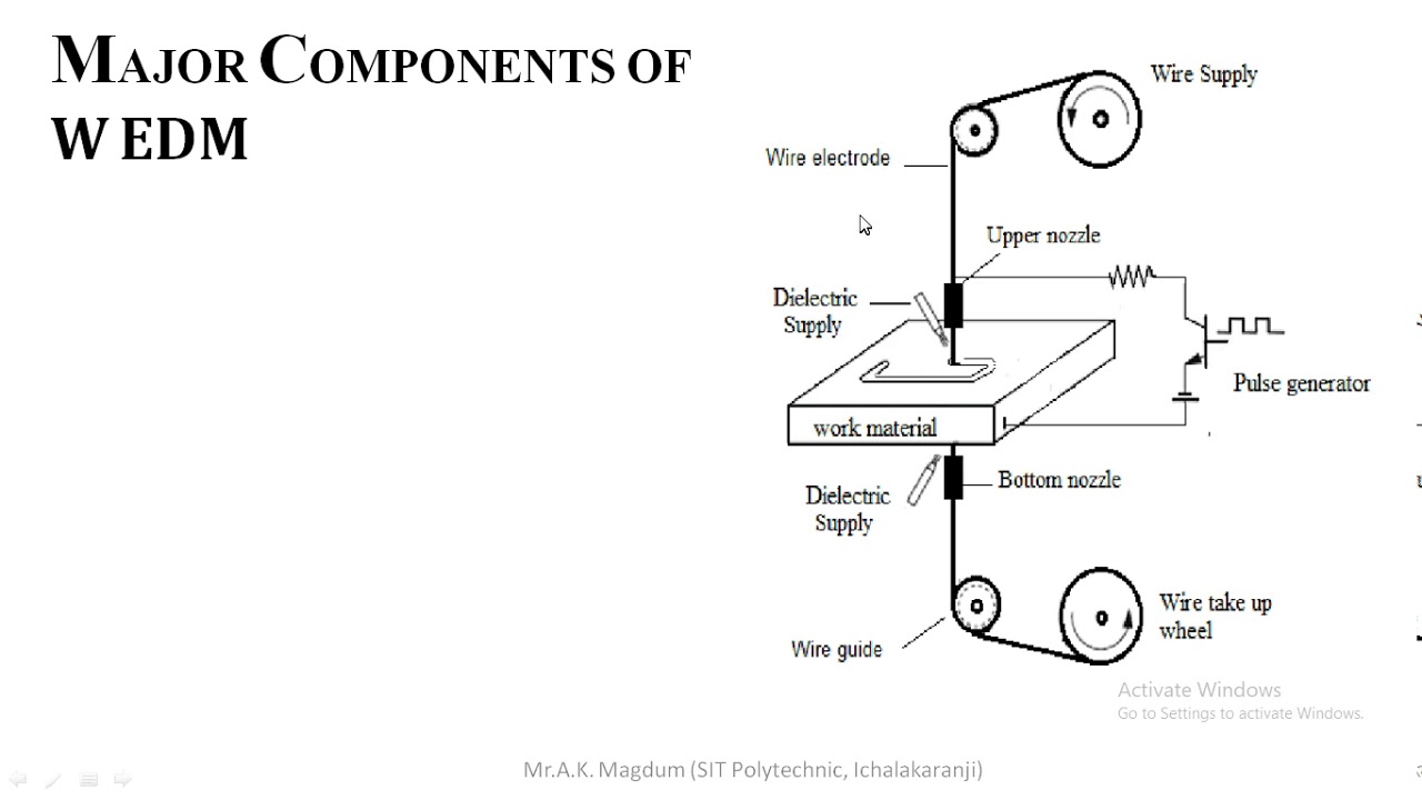Working Principle, Set-Up,Process Parameters of WEDM Process - YouTube