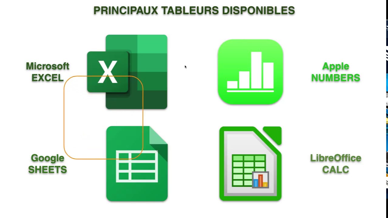 Utilisation de tableurs (Excel ou Sheets) en sciences - YouTube