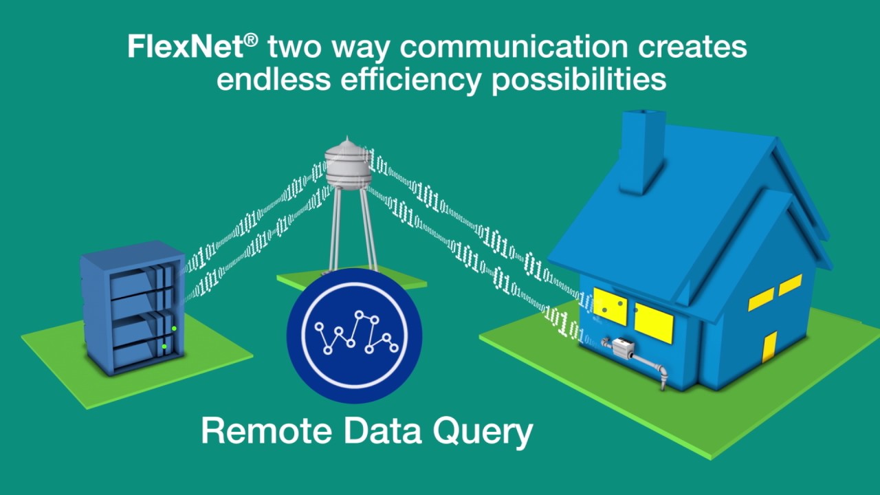 Endless Efficiency Possibilities with the FlexNet Communication Network ...