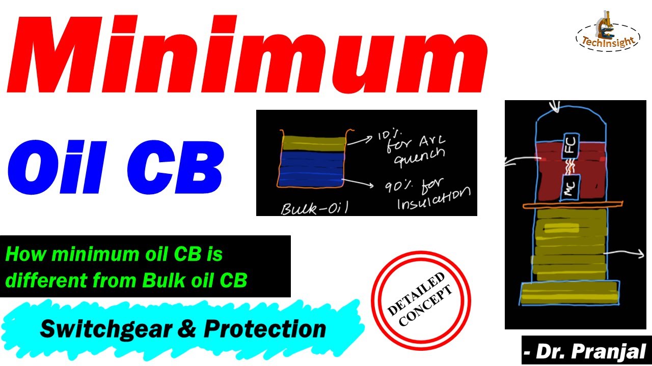 L90: Minimum Oil Circuit Breaker | Types of Circuit Breaker ...