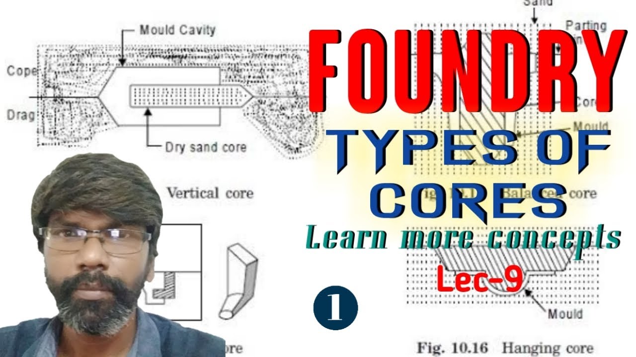 Types of cores l foundry l green sand cores l Dry sand cores l Lec-1 l ...
