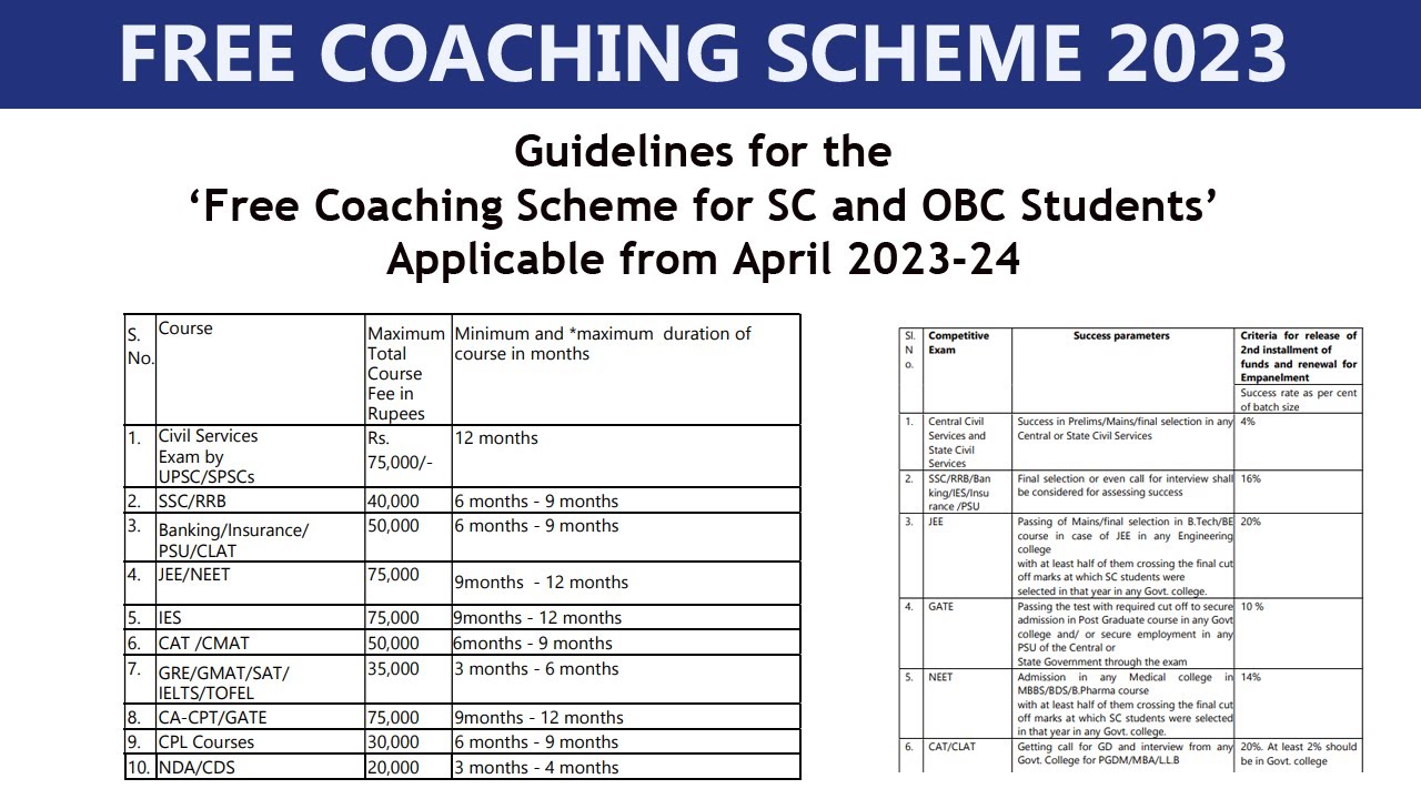Free Coaching Scheme for SC and OBC Students 2023 by govt. of India | # ...