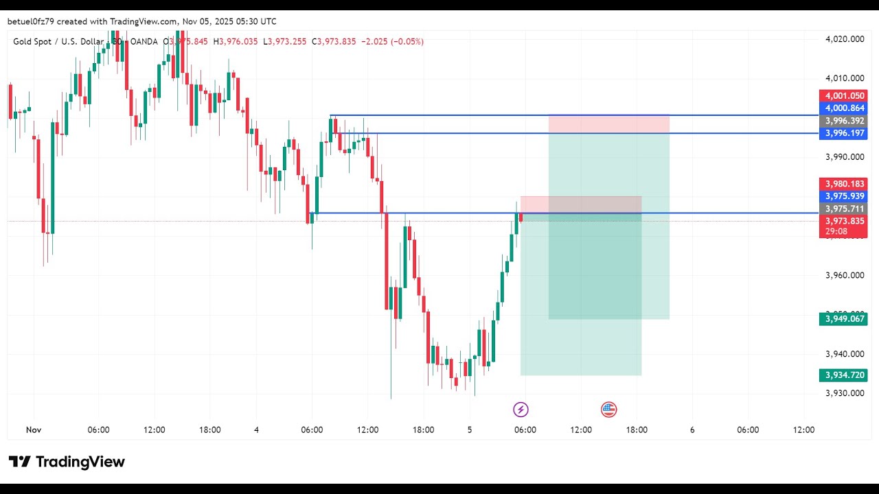 How I Trade Gold LIVE on the 30-Minute Chart | Strategy & Analysis ...