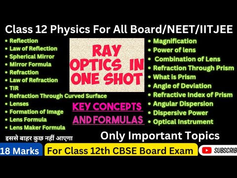 Ray Optics in One Shot | Quick Revision for Class 12 Board Exam | Key ...