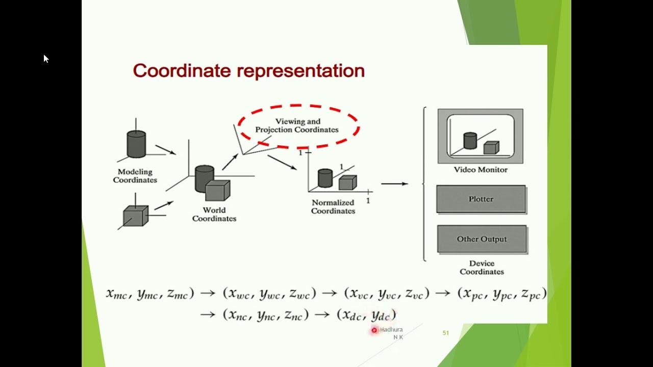 2D viewing pipeline, OpenGL 2D viewing functions , Computer graphics and visualizations 6th sem ...