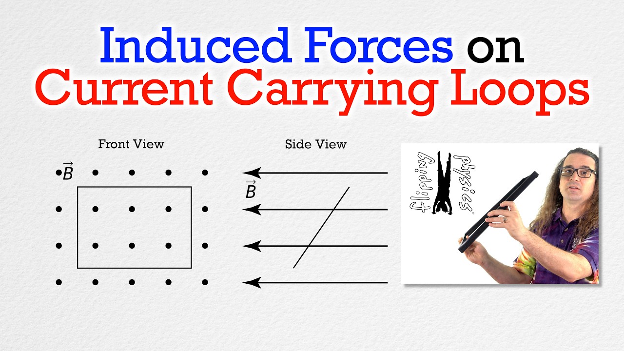 Induced Forces on Current Carrying Loops - YouTube