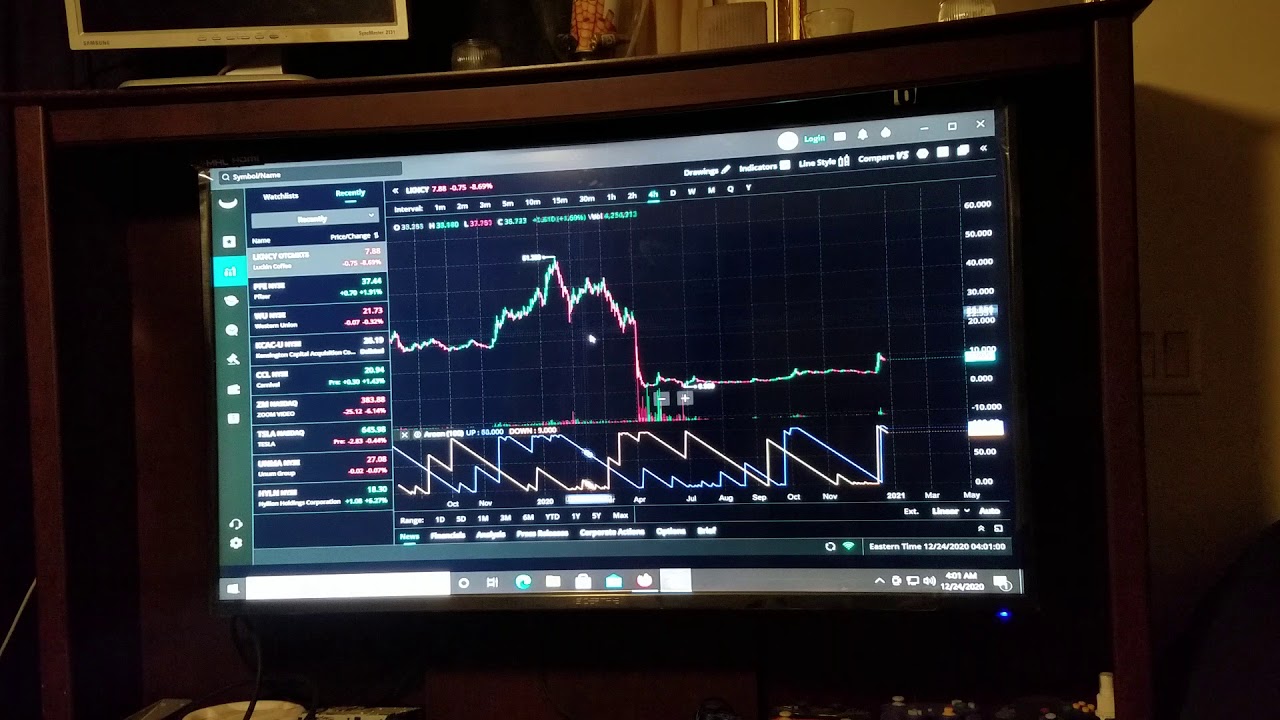 Webull scanner hottest Engulfing stocks - YouTube