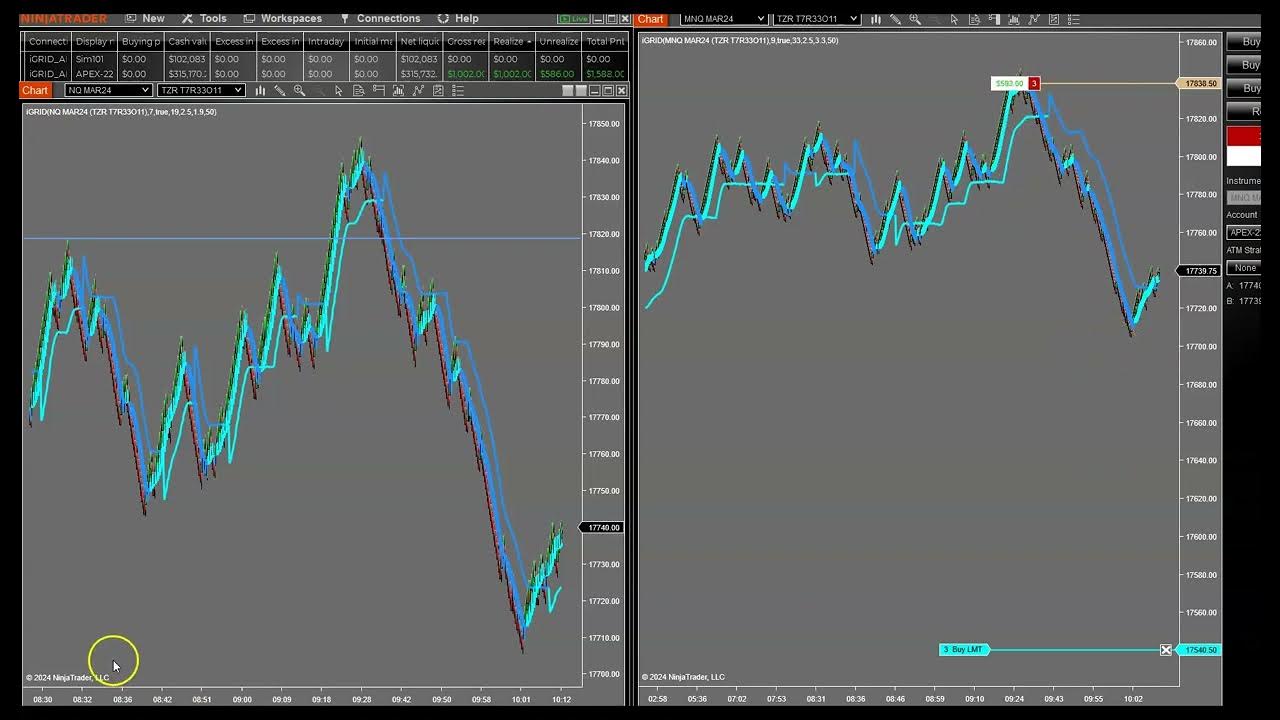 iGRID System - Breakthrough Indicator & Fully Automated Trading! - YouTube