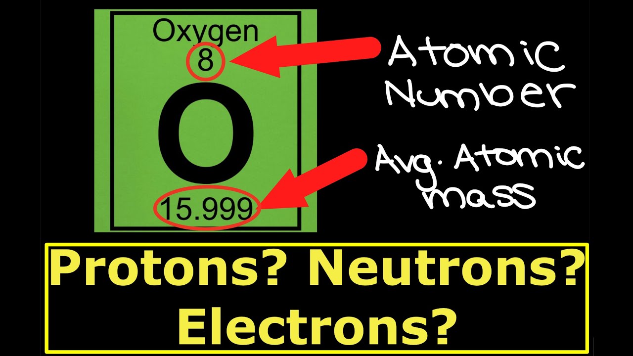 How To Find Protons, Neutrons, and Electrons of ANY element OR isotope ...