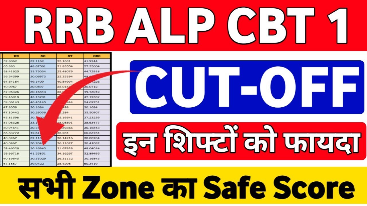 RRB ALP CBT 1 CUT OFF 2024 || Alp Expected cut off 2024 || alp safe ...
