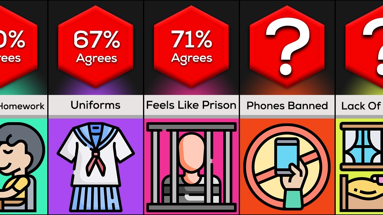 Why Does School Sucks | Comparison - YouTube