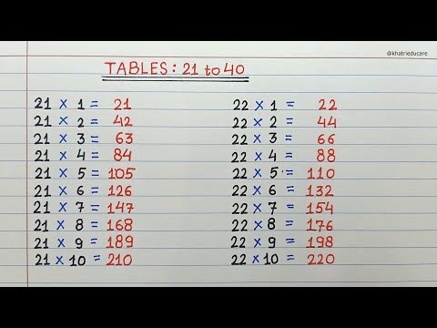 Table 21 to 40 / 21 to 40 tables / Pahada 21 to 40 / Table 21 se 40 tak / Learn table of 21 to 40
