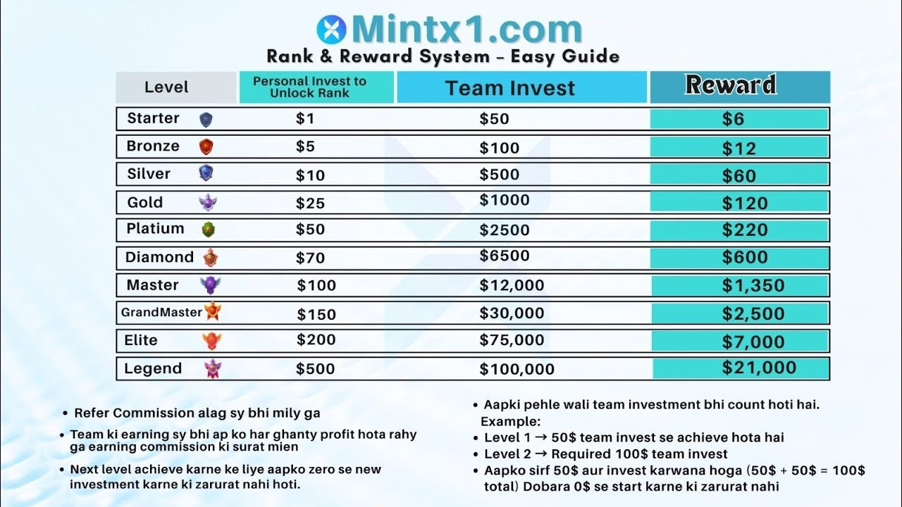 MinTx Full Details Video Start your Business only 300Pkr | Withdraw Proof MinTx | 3.6% Daily ...