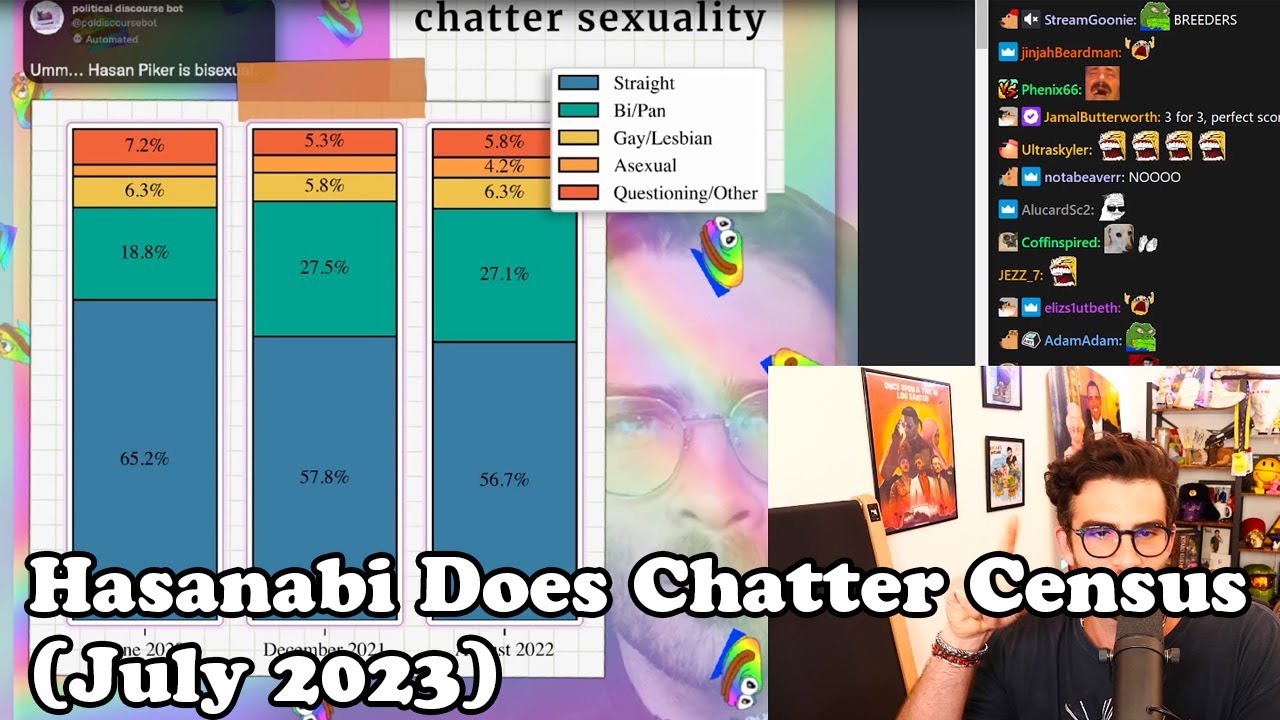 Hasanabi Does Chatter Census (July 2023) - YouTube