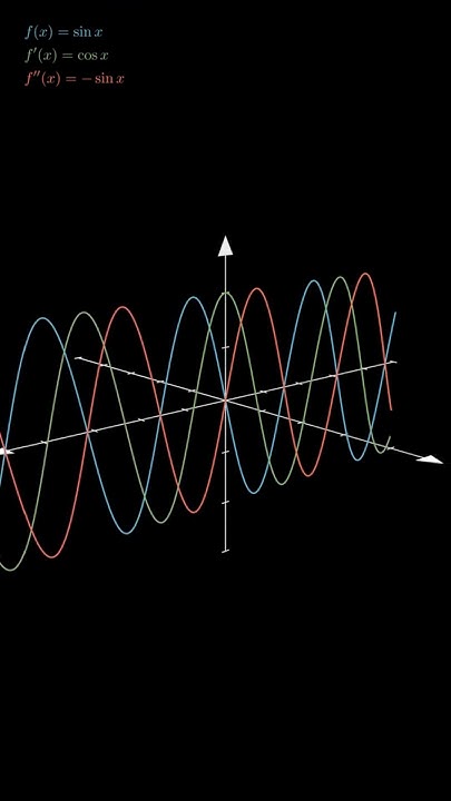 Visualizing Derivatives with Sine in 3D 📈🌐 - YouTube