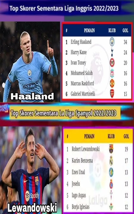 Tops Skor EPL & LA Liga 2023#shorts - YouTube