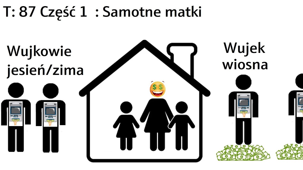 Temat 87 Część 1 Single Mothers Samotne matki - YouTube