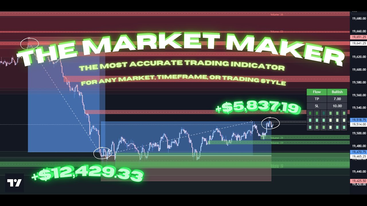 THE BEST TRADING INDICATOR & MOST ACCURATE TOOL EVER (THE MARKET MAKER ...