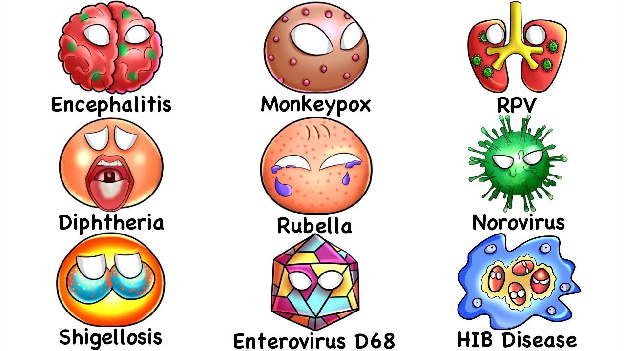 Every Contagious Disease Explained in 17 Minutes - YouTube