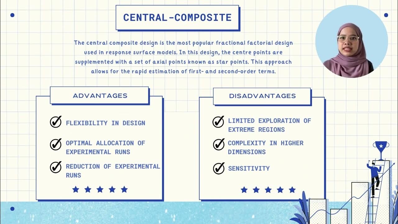 DOE-RSM (MSF 2) - YouTube