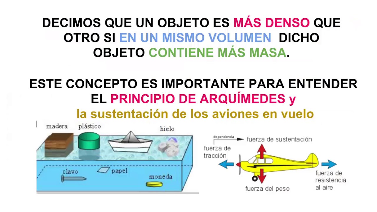 CONCEPTO DE DENSIDAD - YouTube