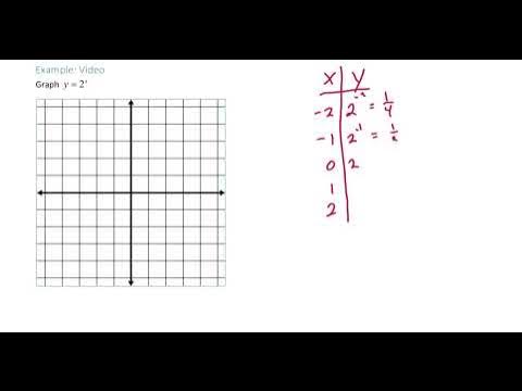 Graphing y=2^x - YouTube