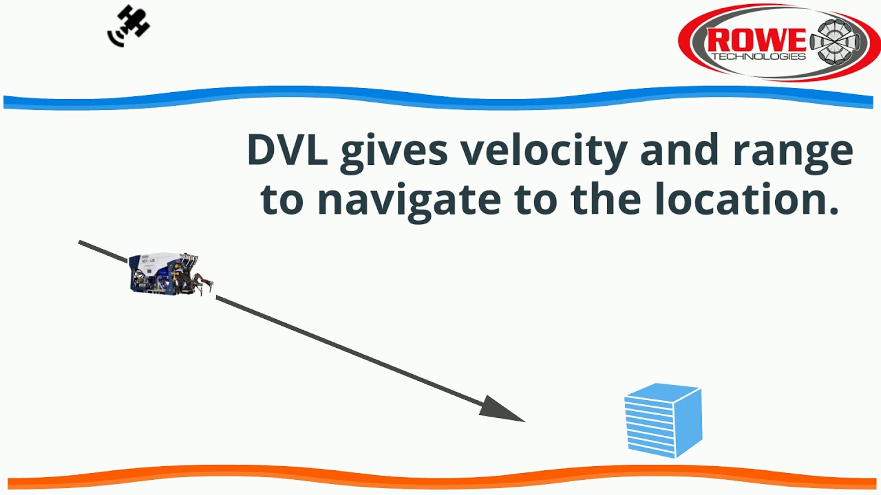DVL Animations - YouTube