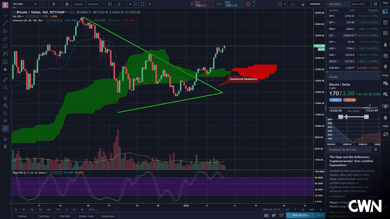 CryptoWorldNews presents Bobby Axelrod (ONEX Capital) and his ...