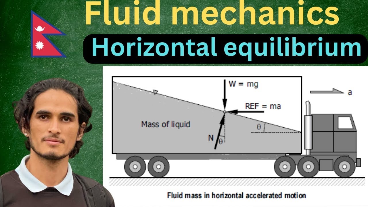 Fluid Mechanics # Equilibrium stability # Horizontal equilibrium.with ...
