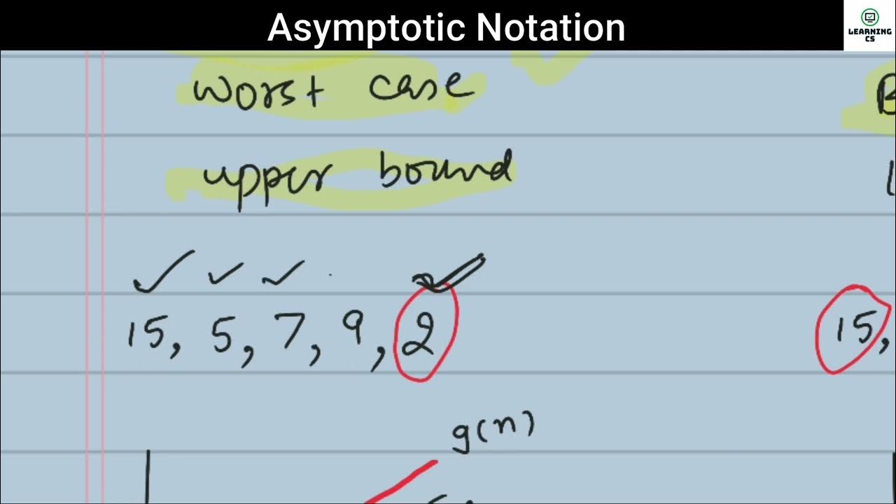 What is Asymptotic Notation? | Discrete Mathematics - YouTube